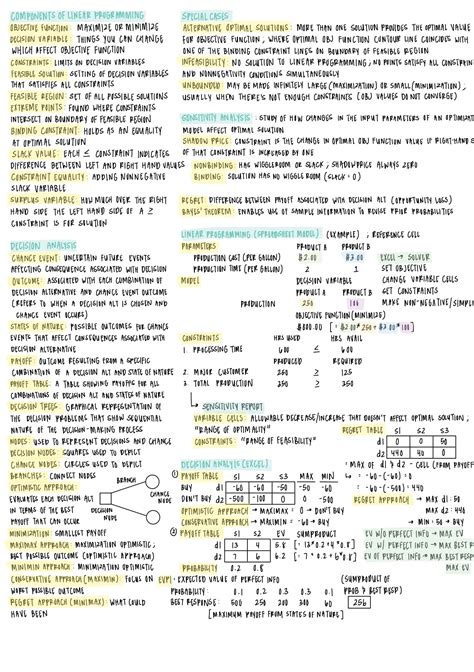 Isds361b Business Analytics Ii Cheat Sheet Bundle Stuvia Us