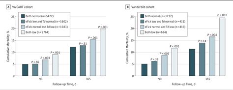 Figure 2 From Thermodilution Vs Estimated Fick Cardiac Output Measurement In Clinical Practice