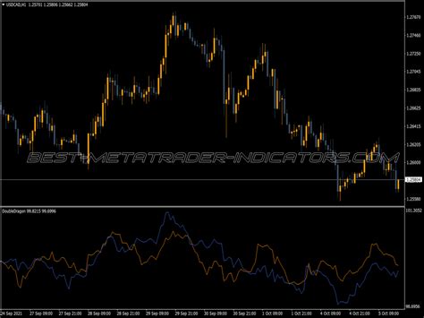 Double Dragon Indicator ⋆ Top Mt4 Indicators Mq4 Or Ex4 ⋆ Best Metatrader