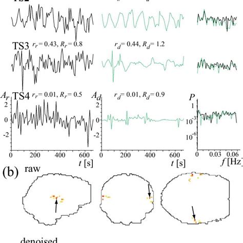 Color Online Same As Fig 4 But For The Fmri Time Series From Data Set