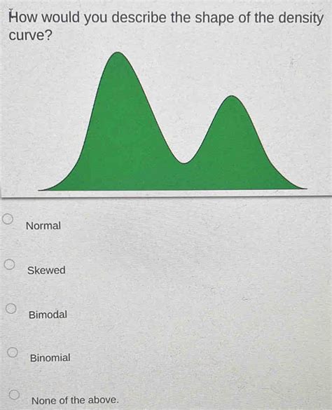 Solved How Would You Describe The Shape Of The Density Curve Normal Skewed Bimodal Binomial