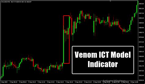 Venom Ict Model Indicator Indicator Factory