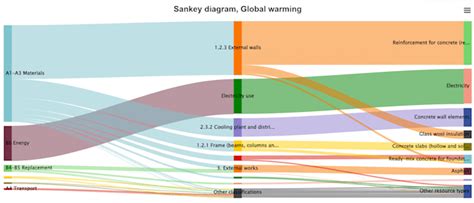 Do An Lca Of Your Architectural Design Built Project Using Revit And Oneclick By Laurapac Fiverr
