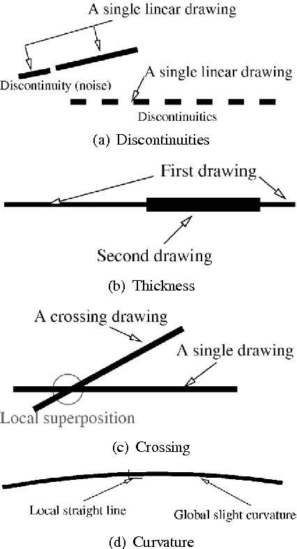 Figure 3 From Text Line Extraction In Handwritten Document With Kalman