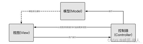 Gui和awtk介绍 Csdn博客