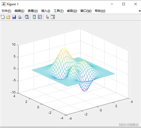 python拉丁超立方体采样 拉丁超立方抽样 matlab mob64ca13f30cc8的技术博客 51cto博客