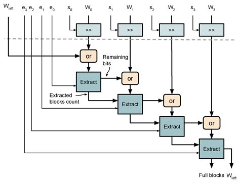 a parallel fpga implementation of the ccsds 123 compression algorithm