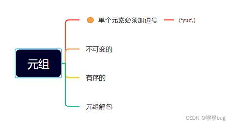 Python基础语法 003 3 数据类型元组 Csdn博客