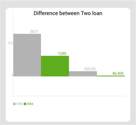 Android Complete Bar Chart In Screen In Achartengine Stack Overflow