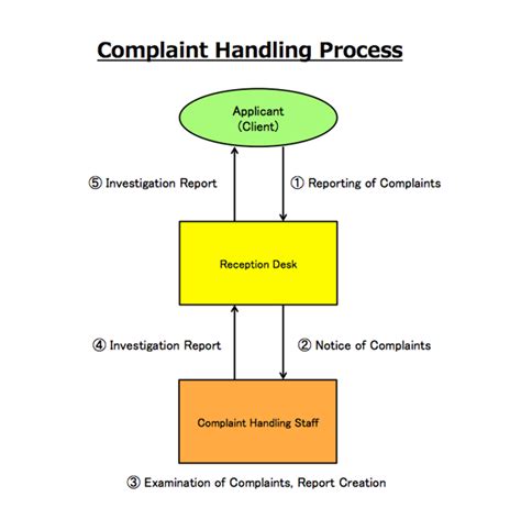 Contact｜cssc Cl