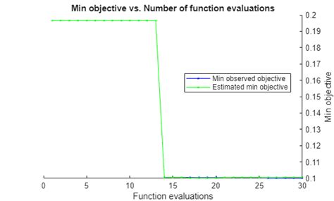 Bayesian Optimization With Tall Arrays Matlab And Simulink