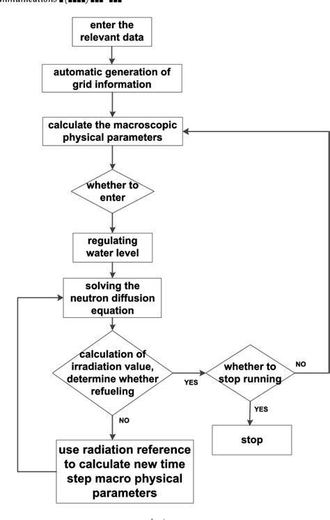 Figure 2 From The Novel Implicit Lu Sgs Parallel Iterative Method Based On The Diffusion