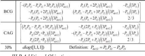 Table 1 From General Format Of Phase Mode Transformation Matrices For 3 Phase Power Systems And