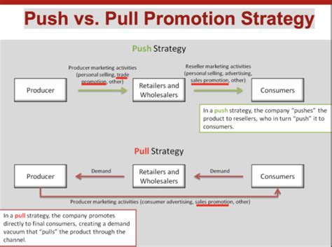Consumer Behavior Exam 2 Flashcards Quizlet