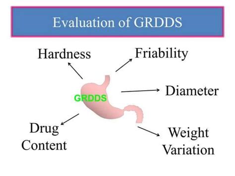 Gastrorentative Drug Delivery Systems Grdds Ppt Gastrorentative Drug Delivery Systems Grdds Ppt