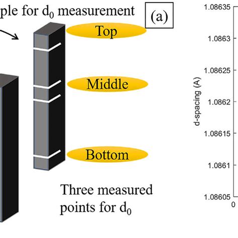 Schematic Showing Sample Extraction From An Annealed Vertical Lpbf Download Scientific Diagram