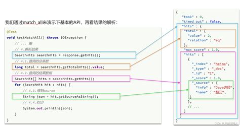 一文学会elasticsearches Json字段 Csdn博客