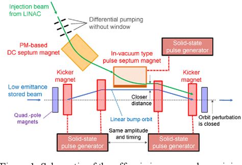 Figure 1 From Development Of A Solid State Pulse Generator Driving