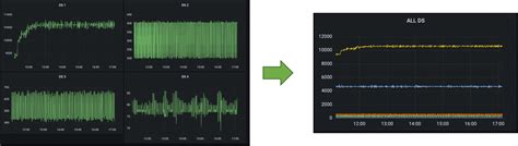 observability best practices for centralized data management of