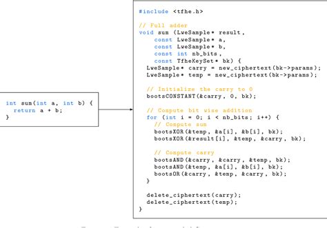 Figure 1 From A General Purpose Transpiler For Fully Homomorphic