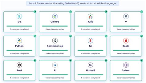 Pythagorean Triples With Comprehensions R Bloggers