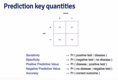 from dst week 3 experimental design data science positive test