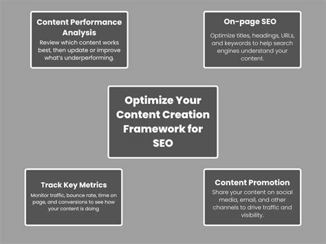how to build a content creation framework ultimate guide
