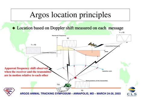 Ppt Argos Location Calculation Powerpoint Presentation Free Download Id194382