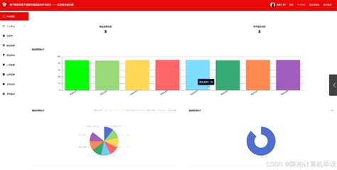 Nodejs毕设 电子商务环境下智慧仓储系统分析与设计 以冷链仓储为例 论文程序 Csdn博客 Nodejs毕设 电子商务环境下智慧仓储系统分析与设计 以冷链仓储为例 论文程序 Csdn博客