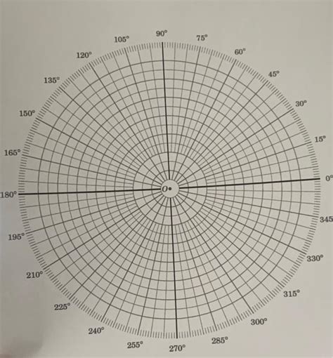 Solved Derive The Radial Wave Function Rn C Of The Chegg