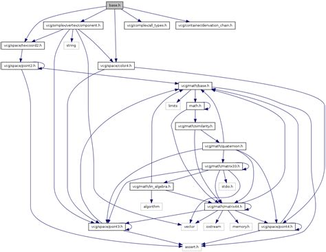 Vcglib Baseh File Reference