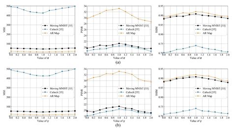 Sensors Free Full Text Dual Memory Lstm With Dual Attention Neural Network For
