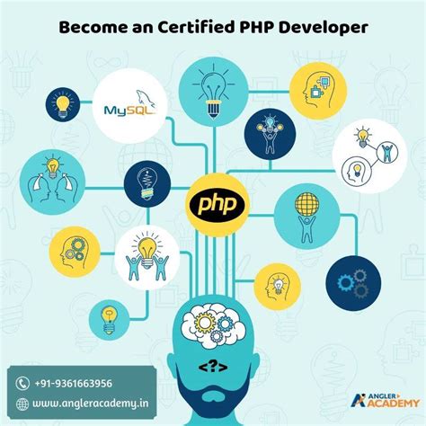 Php Training In Coimbatore