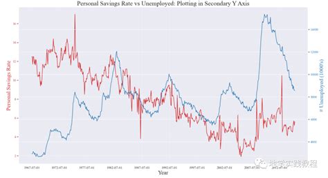 50种python论文绘图合集,从入门到精通含代码python科研绘图 Csdn博客 50种python论文绘图合集,从入门到精通含代码python科研绘图 Csdn博客