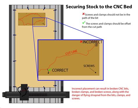 CNC Guide Toggle Test FAY Fabrication Laboratories