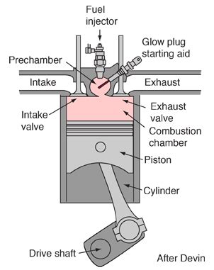 Diesel Engine Schematic Wiring Diagram