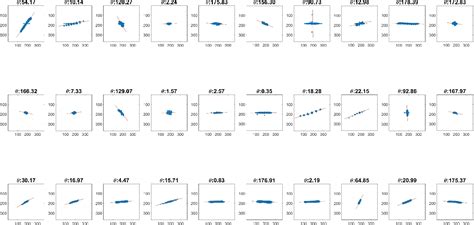 Figure 9 From A New Full Reference Image Quality Metric For Motion Blur Profile Characterization
