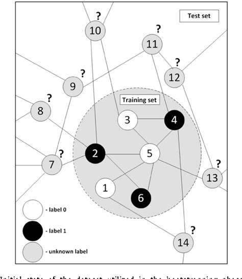 figure 1 from label dependent node classification in the network