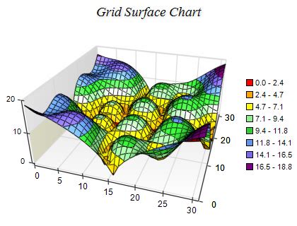Grid Surface