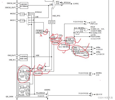 Stm32f407系统标准库函数之时钟配置 和 位带操作stm32f407标准库 Csdn博客