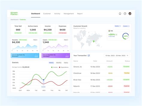 mobile app ui ux designer in figma web app design dashboard ui