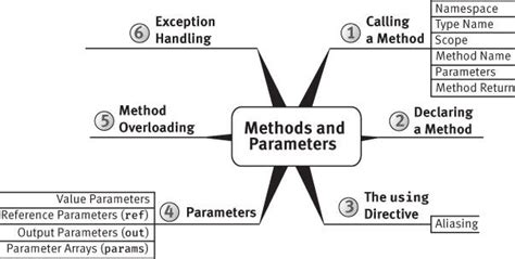c methods 18 hello there today we are… by Ömer faruk didin medium