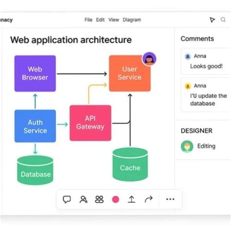Web Application Architecture Diagram Create With Lunacy Free Software