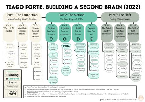Understanding Book Structures With Content Structure Maps Francis Miller