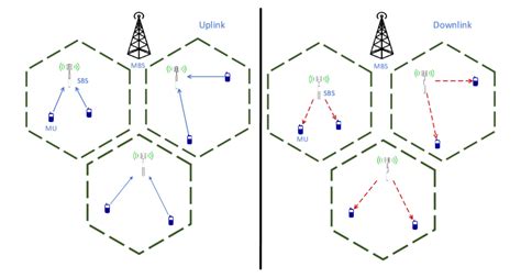 intra cluster consensus download scientific diagram