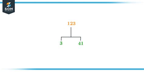 Square Root Of 123 Solution With Free Steps