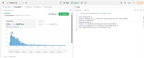 Anuj Shrivastav On Linkedin Sqlpracticesessions Sqlgrowthdaily