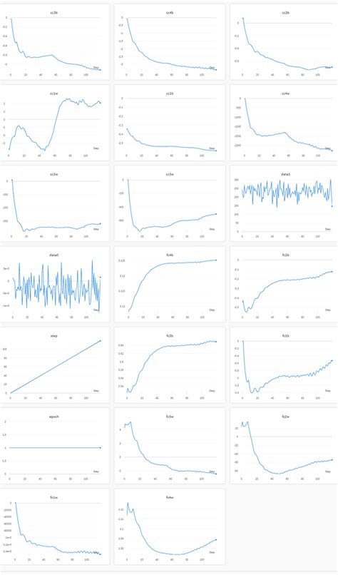 Function Mselossbackward Returned Nan Values In Its 0th Output