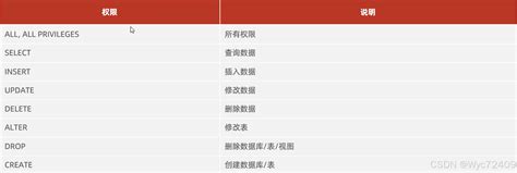 Sql语言,数据库操作sql语言数据库怎么取消id英文字母 Csdn博客 Sql语言,数据库操作sql语言数据库怎么取消id英文字母 Csdn博客