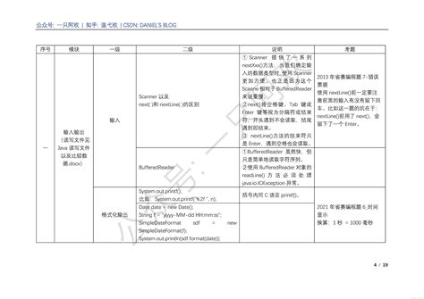 第一次参赛获java b组国二，给蓝桥杯beginners的6700字保姆级经验分享。 蓝桥杯java组经验贴 csdn博客